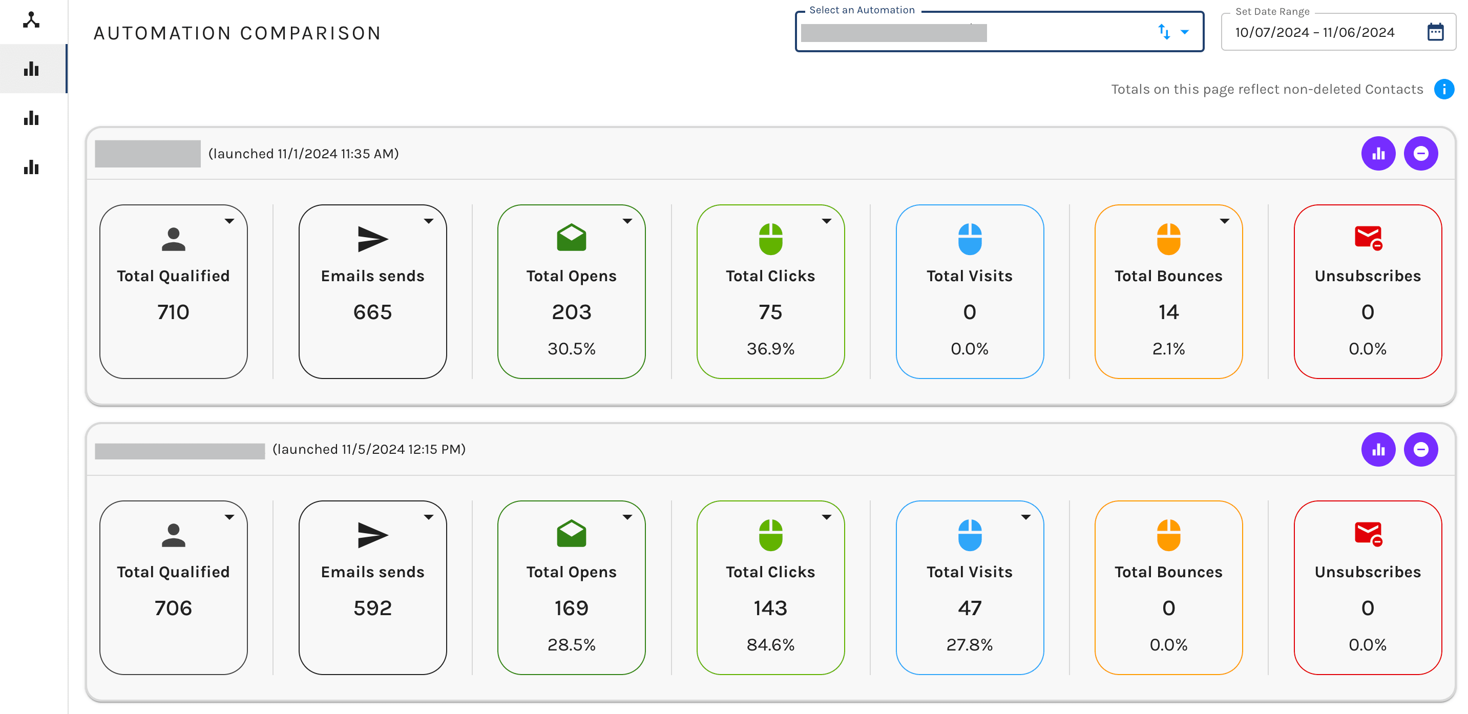 Automation Comparison Dashboard | Paminga Docs